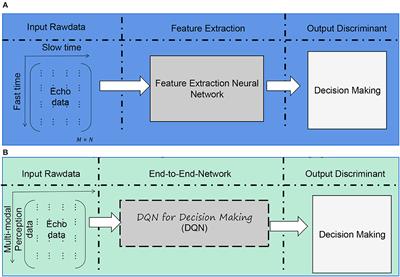 Frontiers | Research on deep reinforcement learning basketball robot ...