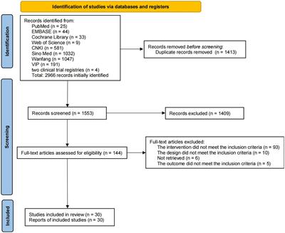 Frontiers | Efficacy and safety of acupuncture in post-stroke ...