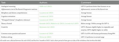 Frontiers | Language models and psychological sciences
