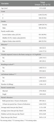 Frontiers | Depression, anxiety, stress symptoms and their determinants ...