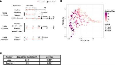 Frontiers | Sutterella and its metabolic pathways positively correlate ...