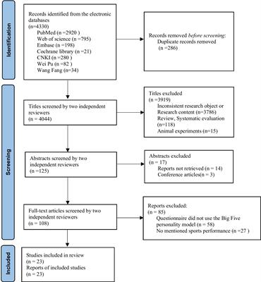 Frontiers | The influence of the five-factor model of personality on ...