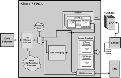 Frontiers | A low noise CMOS camera system for 2D resonant inelastic ...