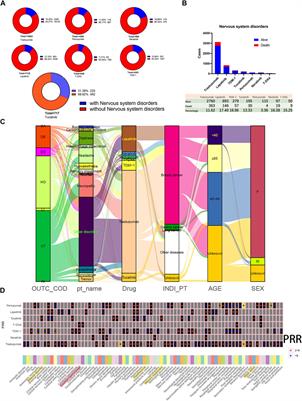 Frontiers | Comparing the difference of adverse events with HER2 ...