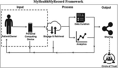 Frontiers | Power of narrative: a case study about documenting private ...