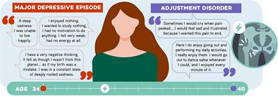 Frontiers | “I was very sad, but not depressed”: phenomenological ...