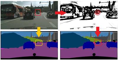 Frontiers | Semantic segmentation of autonomous driving scenes based on ...