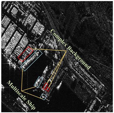 Frontiers | Context-aware SAR image ship detection and recognition network