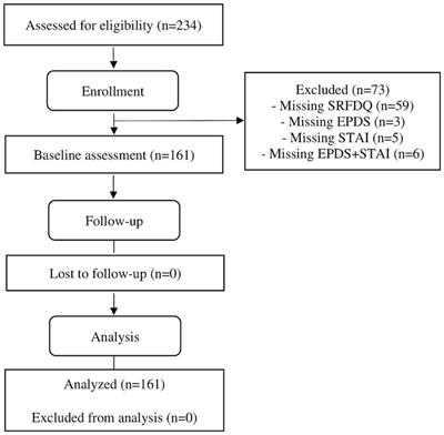 Frontiers | Validation of the anxiety subscale of the Spanish version ...