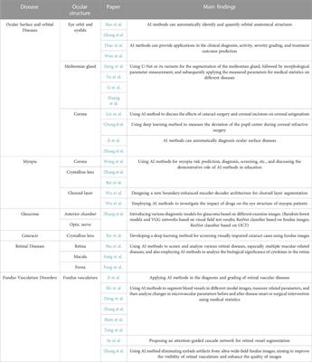 Frontiers | Editorial: Artificial intelligence applications in chronic ...