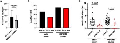 Frontiers | ChatGPT’s performance in German OB/GYN exams – paving the ...