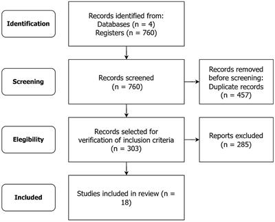 Frontiers | Artificial intelligence for skin cancer detection and ...