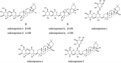Frontiers | Quantitative analysis of multi-components by single marker ...