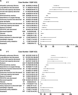 Frontiers | A real-world study of antifibrotic drugs-related adverse ...