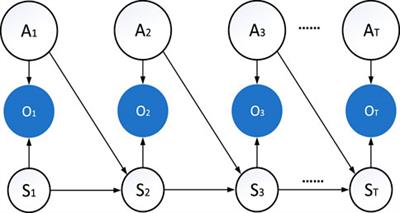 Frontiers | Reward shaping using directed graph convolution neural ...