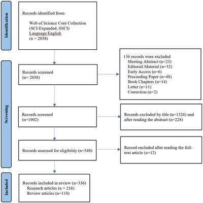 Frontiers | Microbial dysbiosis in systemic lupus erythematosus: a ...
