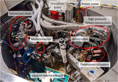 Frontiers | CUTE: A Cryogenic Underground TEst facility at SNOLAB