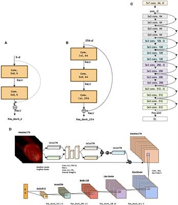 Frontiers | An end-to-end seed vigor prediction model for imbalanced ...