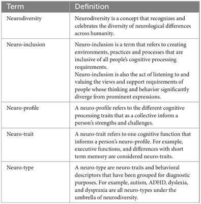 Frontiers | Eight principles of neuro-inclusion; an autistic ...