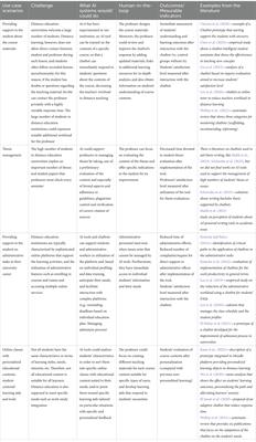 Frontiers | “Better than my professor?” How to develop artificial ...