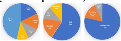Frontiers | Editorial: Machine vision and machine learning for plant ...