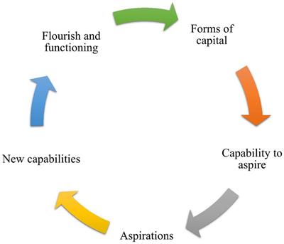 Frontiers | Roles of parents in life satisfaction and educational hope ...