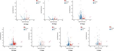 Frontiers | Comparative transcriptome analysis reveals nicotine ...
