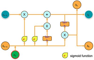Frontiers | Deep reinforcement learning navigation via decision ...