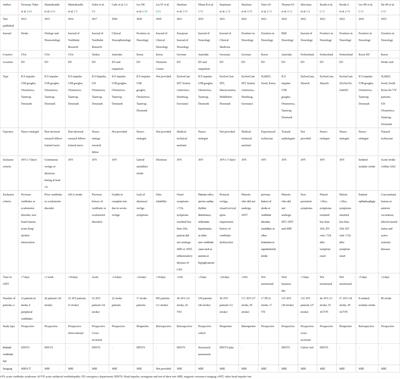 Frontiers | Video head impulse test in stroke: a review of published ...