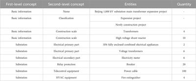 Frontiers | Anomaly detection based on a deep graph convolutional ...