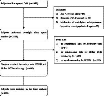 Frontiers | Cardiac autonomic dysfunction and structural remodeling ...