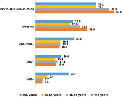 Frontiers | Exploring the potential prompting role of cervical human ...
