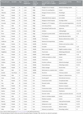Frontiers in Sociology | Sociology of Stratification