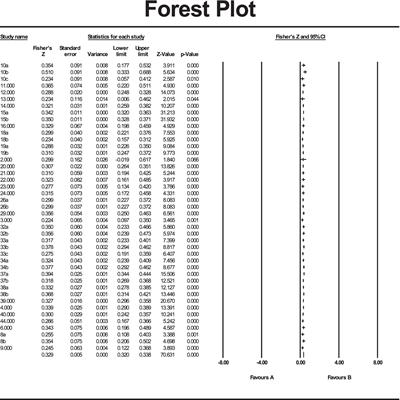 Frontiers | Social identity and social integration: a meta-analysis ...
