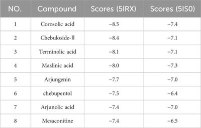 Frontiers | Integrated virtual screening and in vitro studies for ...