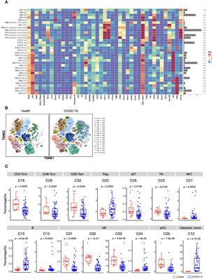 Frontiers | A generalizable and easy-to-use COVID-19 stratification ...