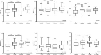 Frontiers | Long-term outcomes of survivors with influenza A H1N1 virus ...