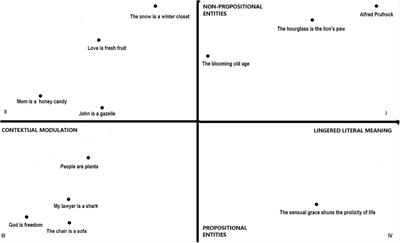 Frontiers | Is metaphor a natural kind?