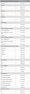 Frontiers | Exploring the relationship between sleep patterns and ...