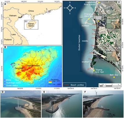 Frontiers | Decadal evolution of a sandy beach adjacent to a river ...