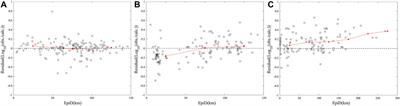 Frontiers | Bayesian maximum entropy interpolation analysis for rapid ...