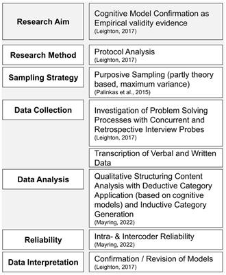 Frontiers | Analyzing student response processes to refine and validate ...