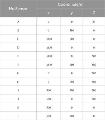 Frontiers | Uncertainty of microseismic sources identification and ...