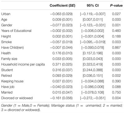Frontiers | Income and Well-Being: Relative Income and Absolute Income ...