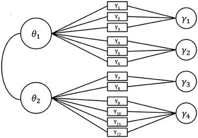 Frontiers | Testlet-Based Multidimensional Adaptive Testing