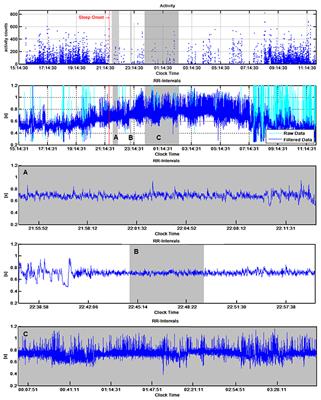 Frontiers | Relation of Heart Rate and its Variability during Sleep ...