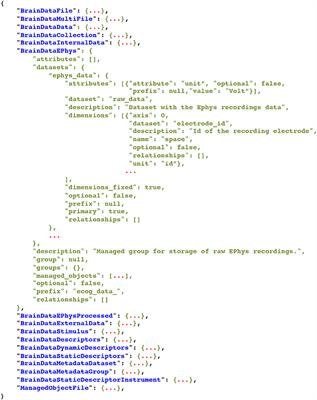 Frontiers | Methods for Specifying Scientific Data Standards and ...