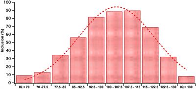 Frontiers | Vision Research Literature May Not Represent the Full ...