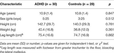 Frontiers | Gait in Children with Attention-Deficit Hyperactivity ...