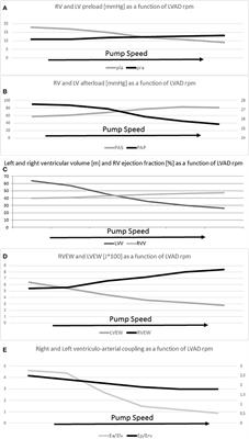 Frontiers | The Use of Berlin Heart EXCOR VAD in Children Less than 10 ...
